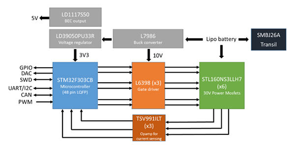 The Next Evolutionary Step in Drone Design | DigiKey